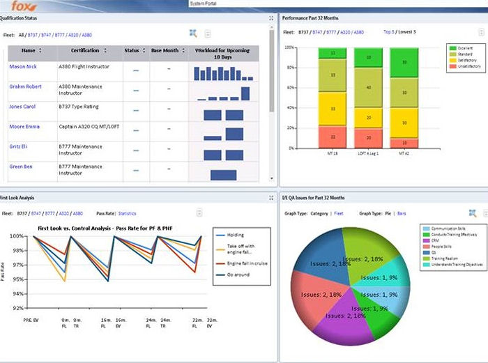 Fox Training Management System for CH-148