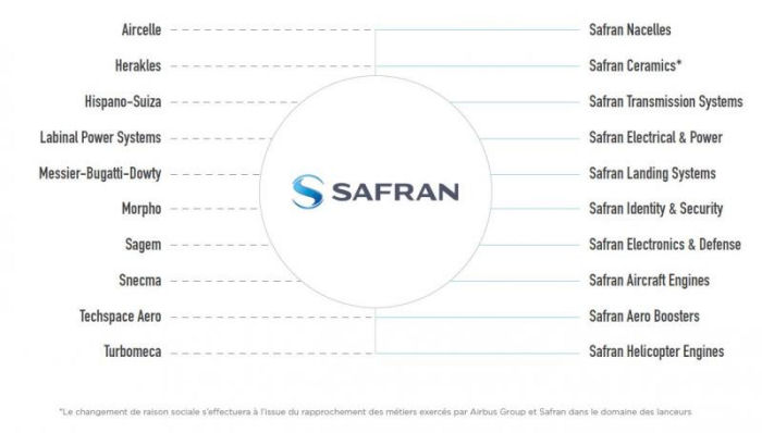 Turbomeca Rebrands to Safran Helicopter Engines