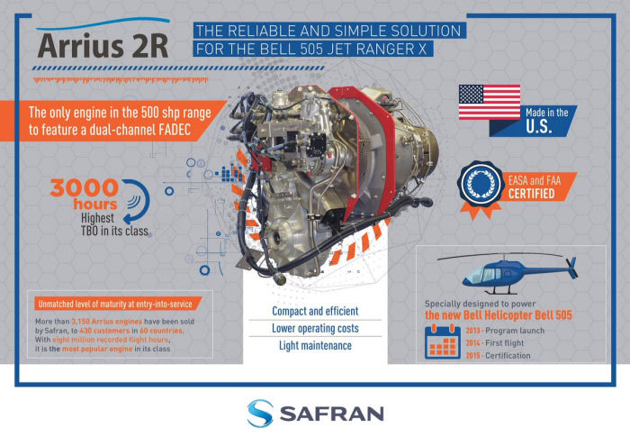 Safran to Support Bell Helicopter Academy’s Bell 505