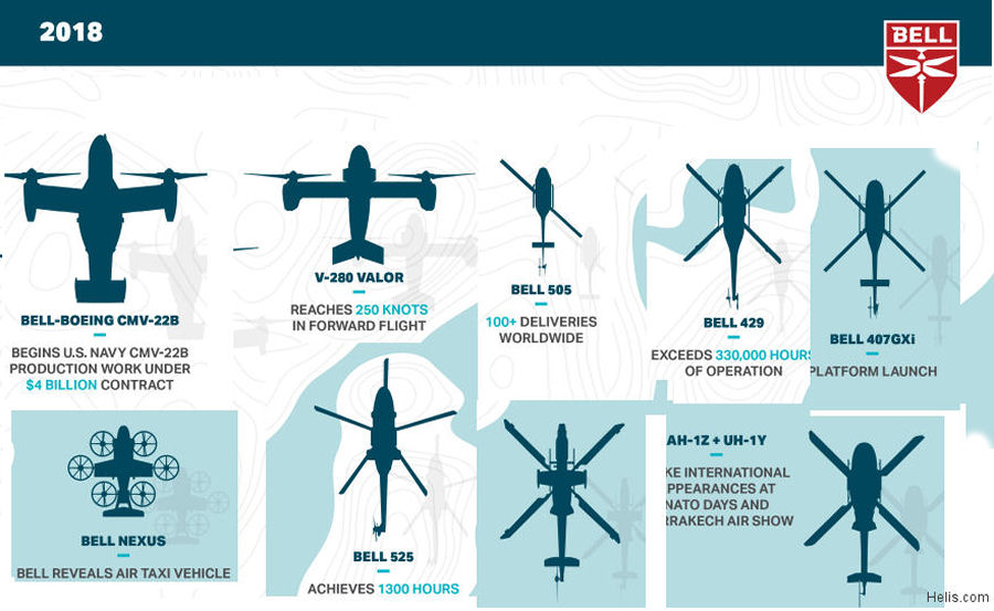 Bell Helicopters 2018 Review