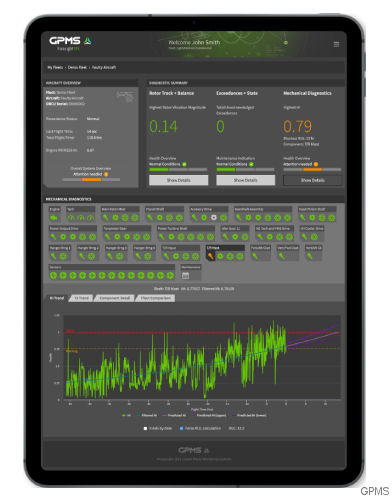 GPMS Foresight HUMS for AS350B3