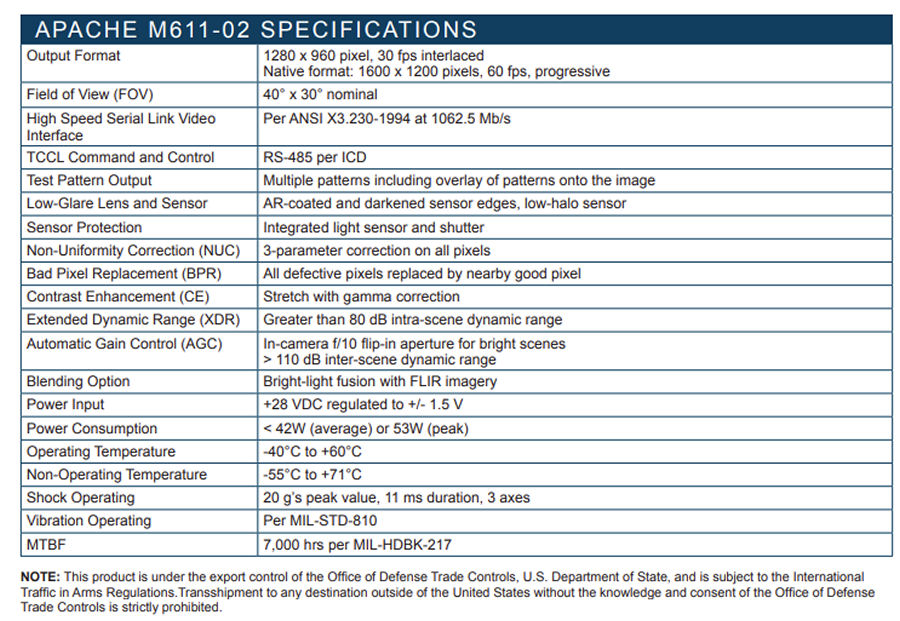 Modernized Cameras for US Army Apaches