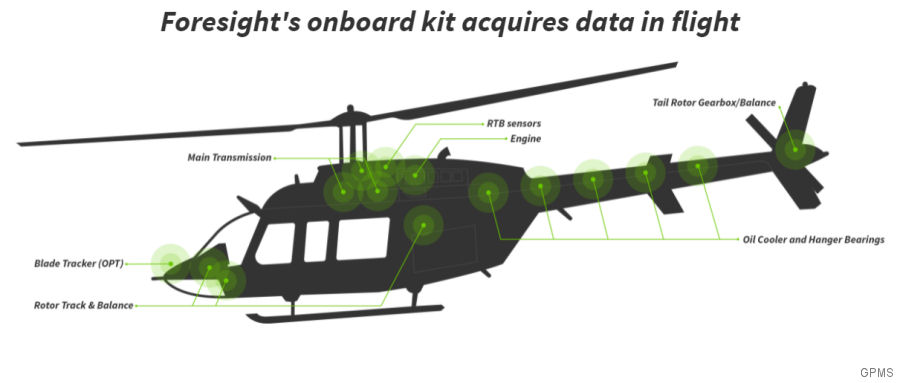 Health Monitoring System Installer in Tennessee