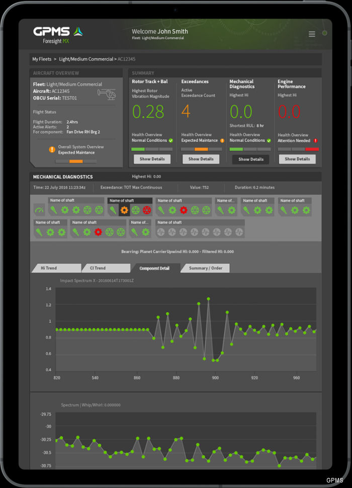 GPMS Foresight MX Health Monitor for TVA