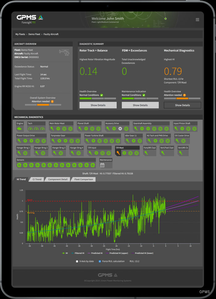 Predictive HUMS Data for AirWare APP