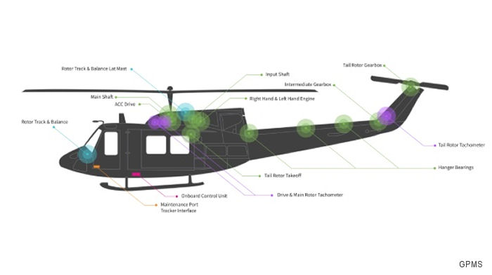 Predictive HUMS Data for AirWare APP