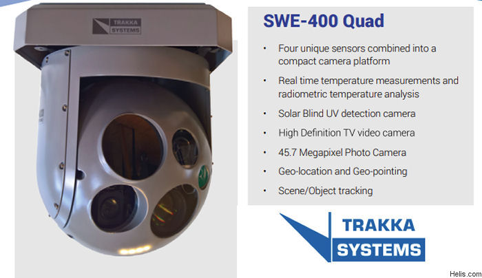 Camera and Accessories for helicopters