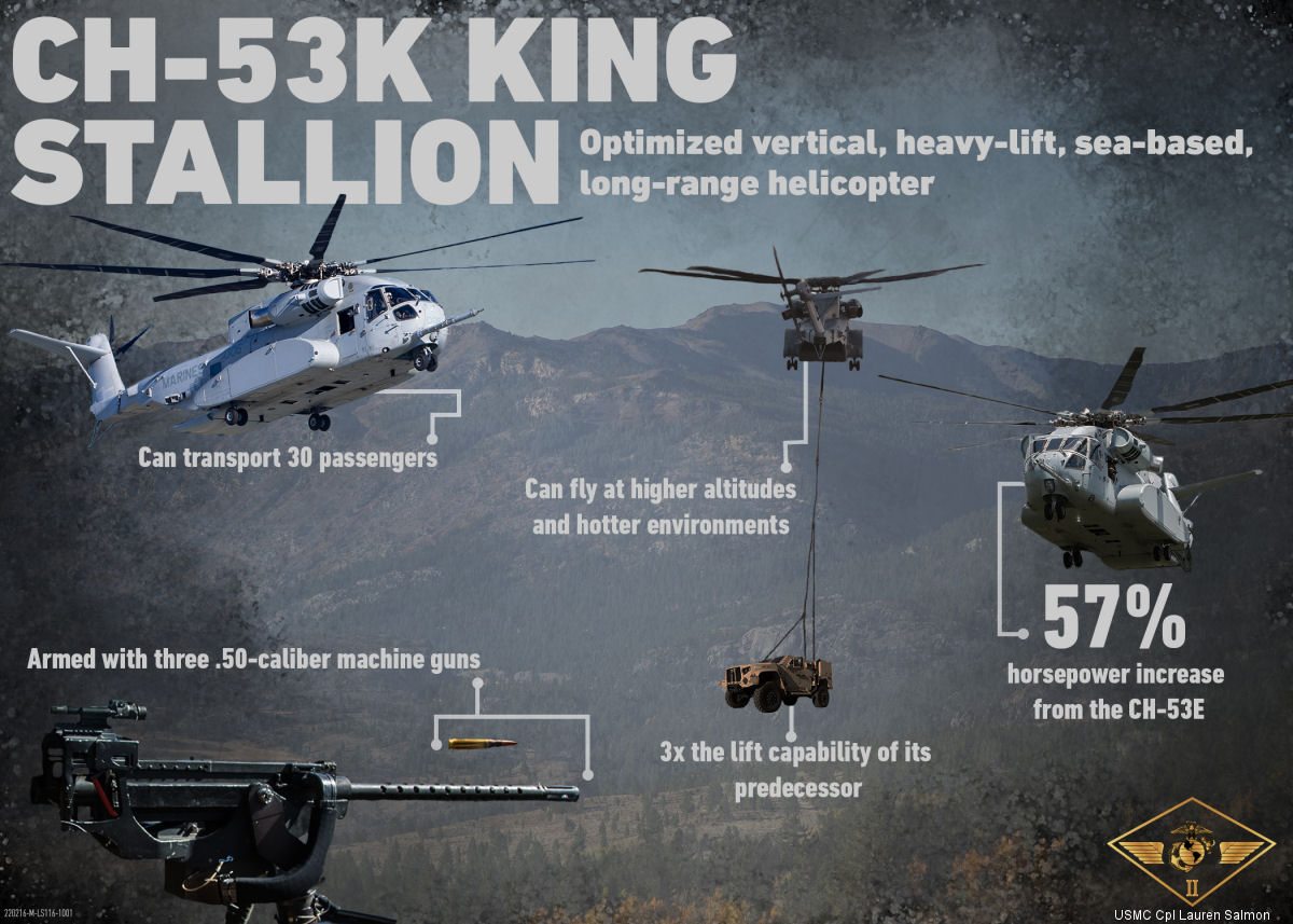 Marines Declares IOC of CH-53K