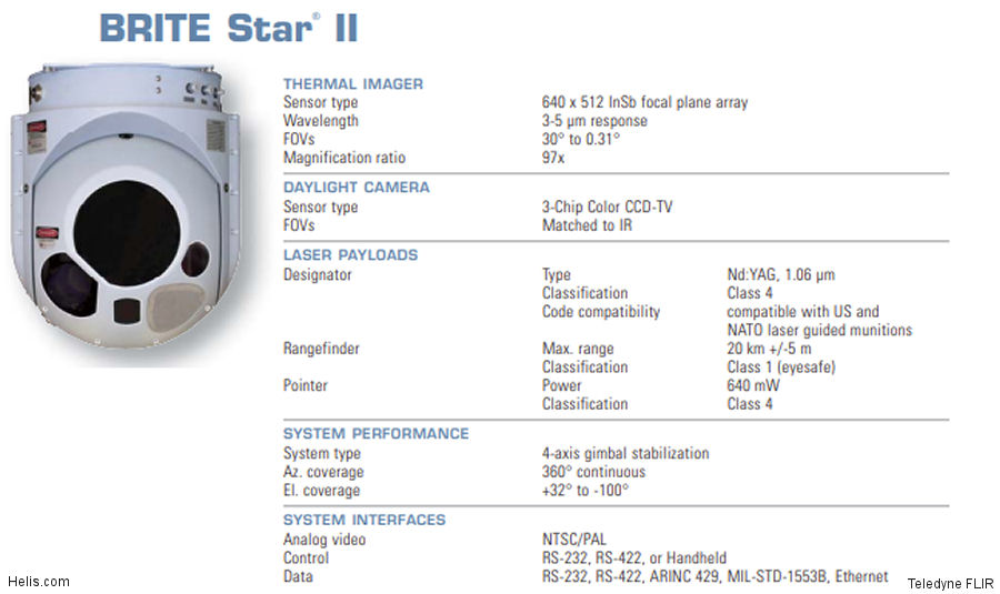 Imaging Sensor Service for US Navy, Marines and USCG