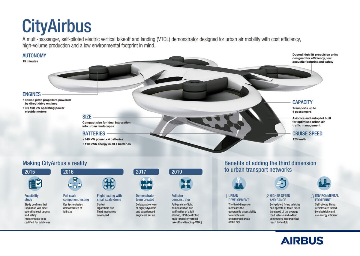 Airbus Air Mobility Initiative (AMI) for Germany