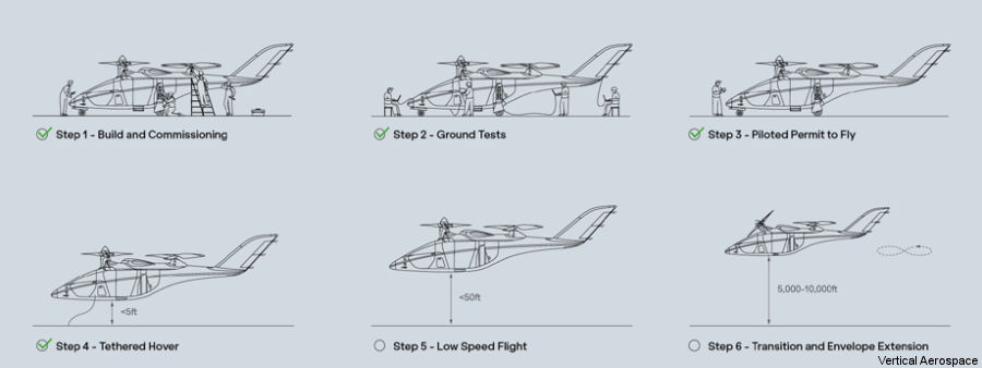 Vertical Aerospace VX4 First Airborne Test