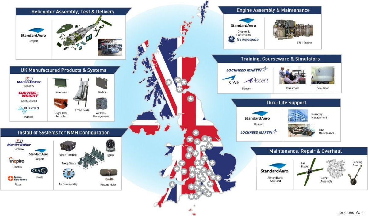NMH - UK New Medium Helicopter