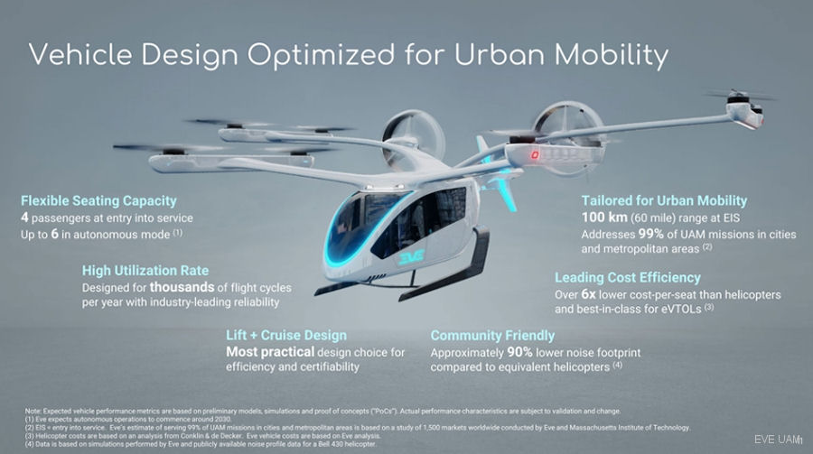 Nidec, BAe and DUC Named Eve eVTOL Suppliers