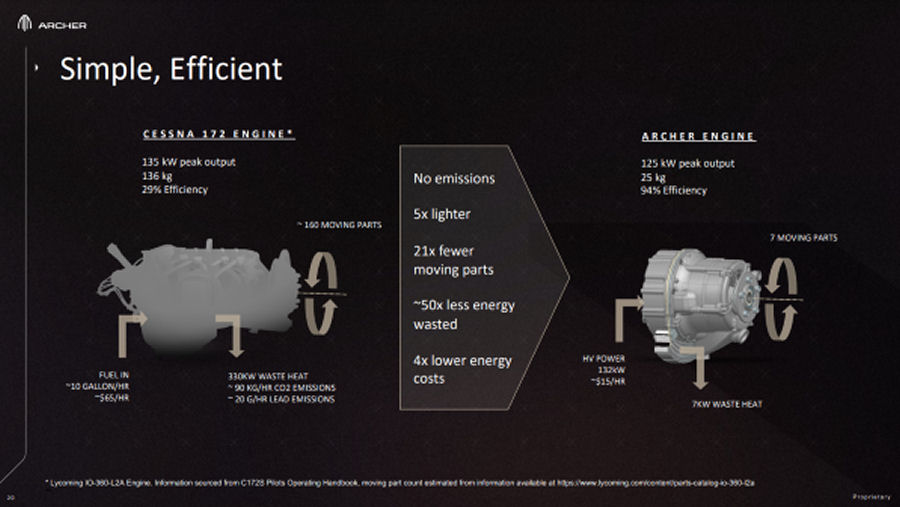 Archer Midnight eVTOL Electric Powertrain