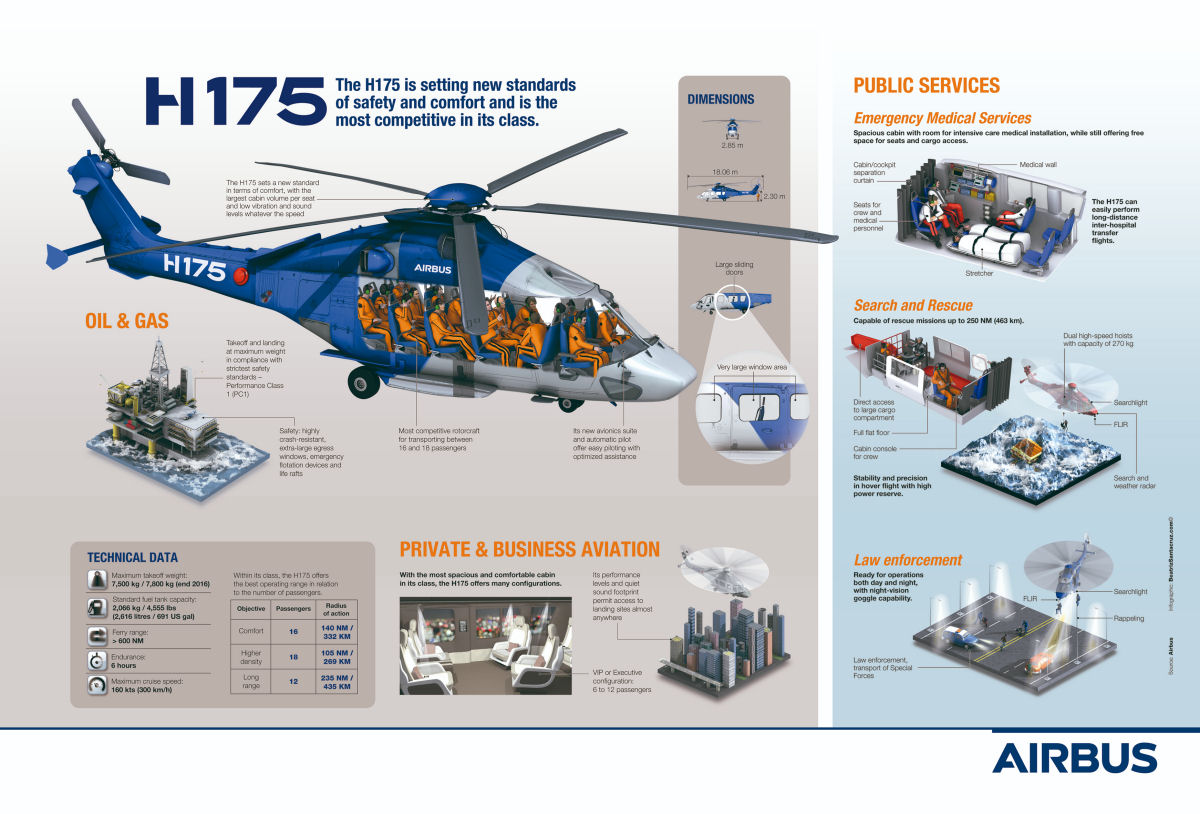 PHI Sign for 20 H175 and 8 H160 Airbus Helicopters