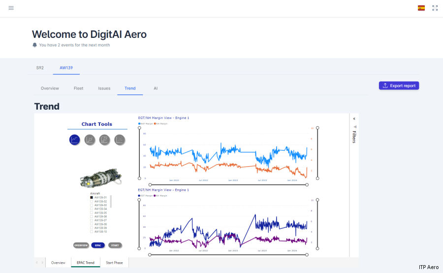 AI-Based Engine Management Tool DigitAl Aero
