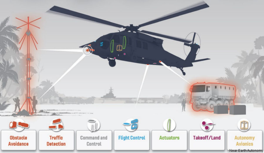 US Army Selects Tech for Autonomous Black Hawk