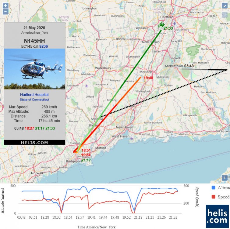 N145HH N666AE Eurocopter EC145 C/N 9236