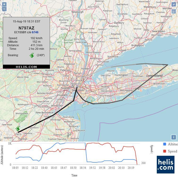 N155um Eurocopter Ec155b1 Cn 6934