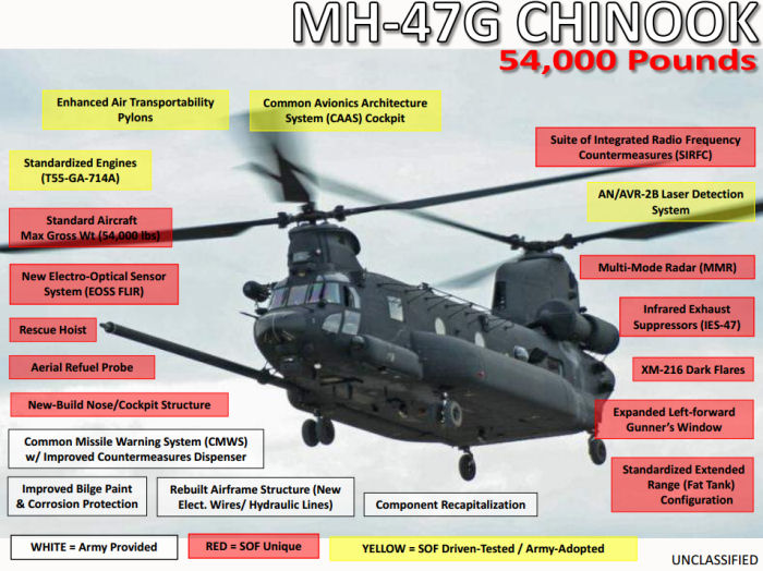 Boeing MH-47G Chinook photos