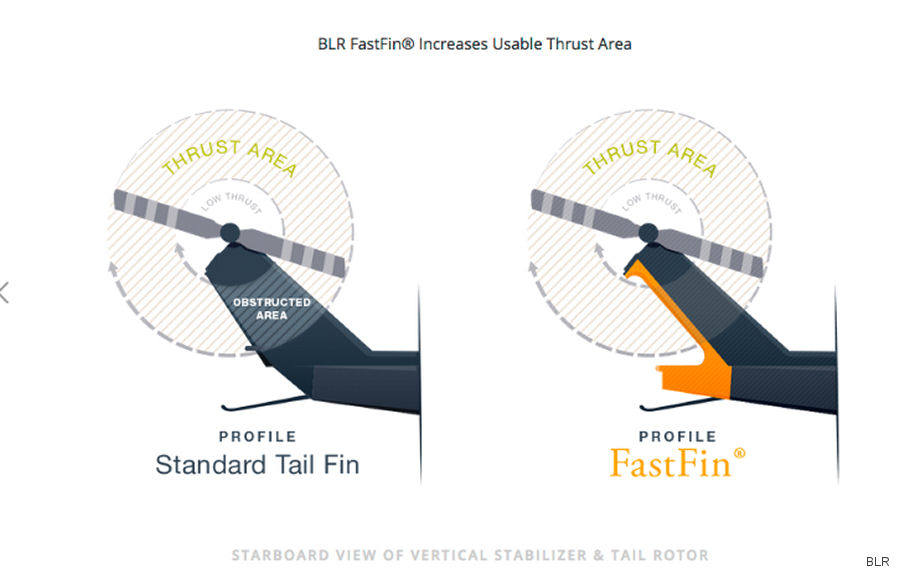 Bell 212 in BLR Aerospace