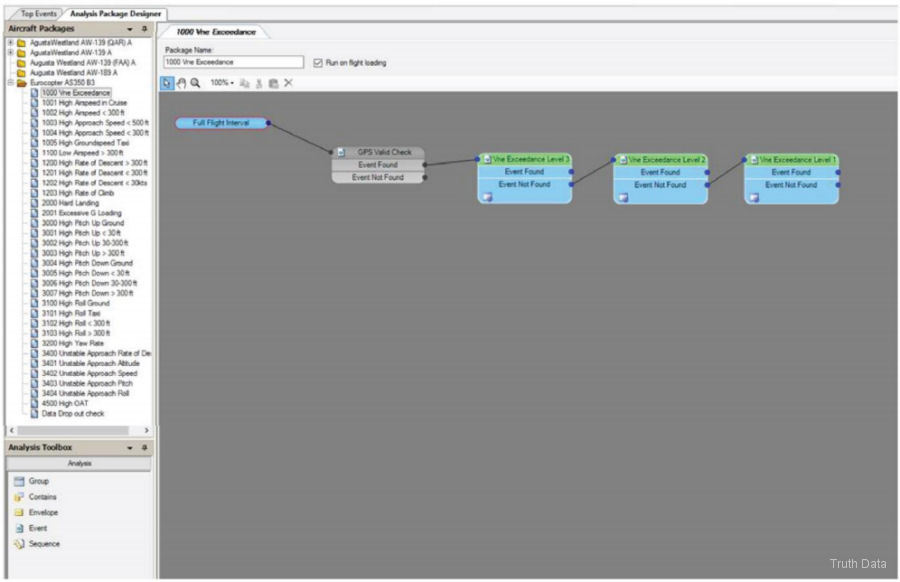 Truth Data - State of Texas